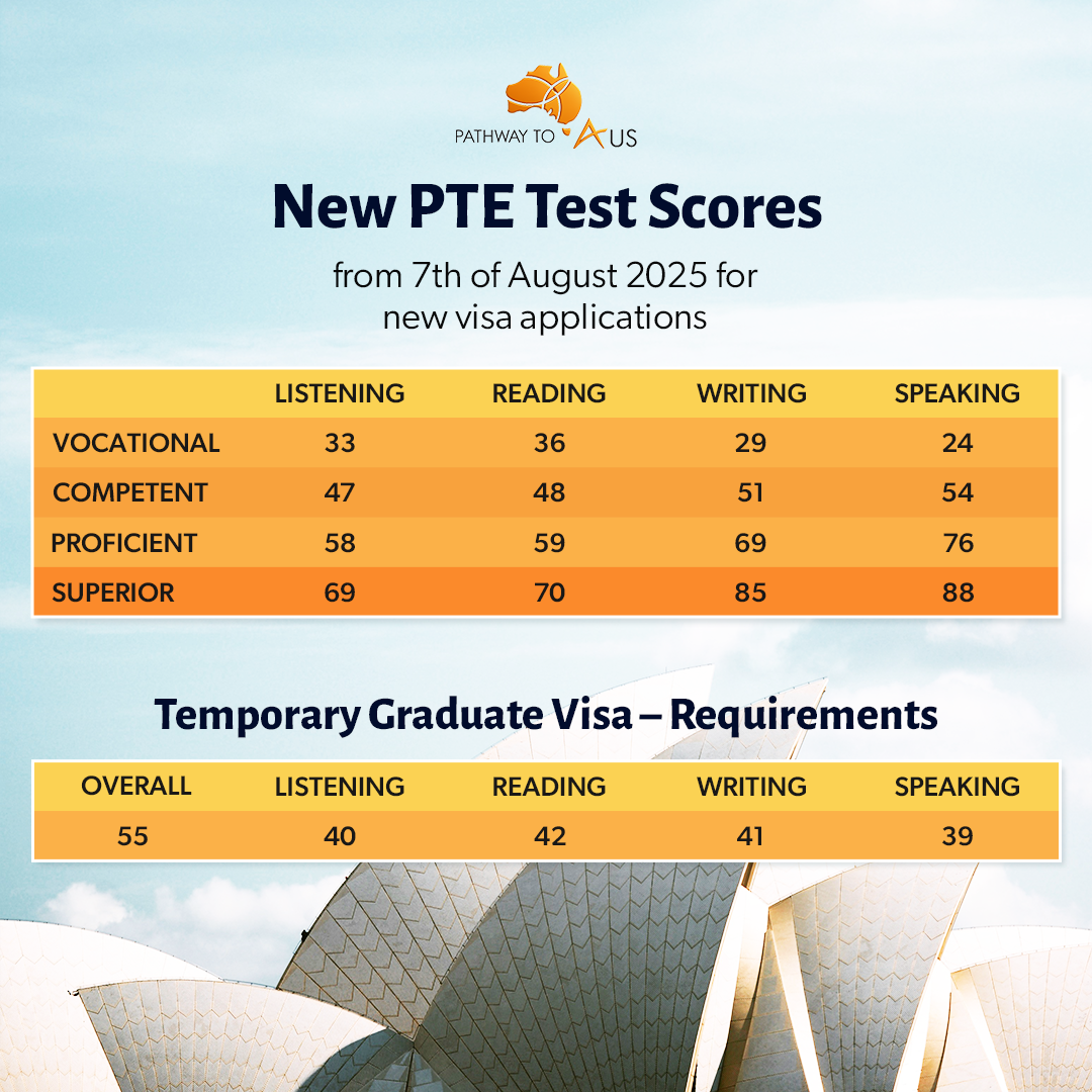 Australia Visa PTE Score Changes Take Effect August 7 2025 Australia Visa PTE Score Changes Take Effect August 7 2025